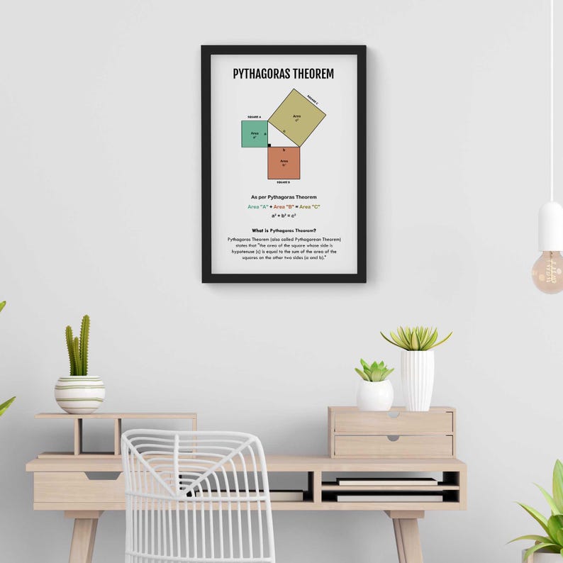 Pythagoras Theorem Poster: Geometric Shapes, Math Print (digital ...