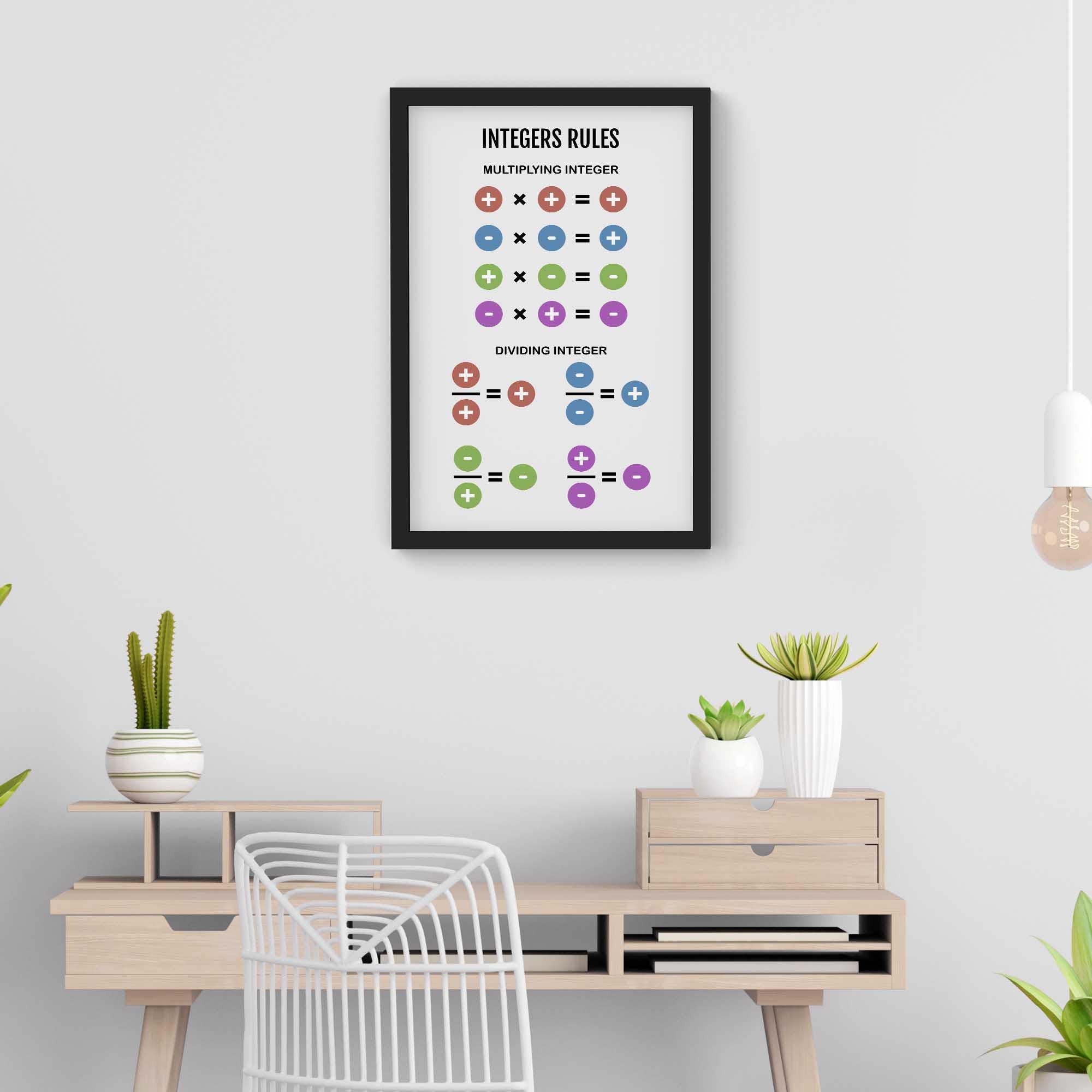 Integer Rules, Math Poster, Kids Room Decor, Classroom Decor ...