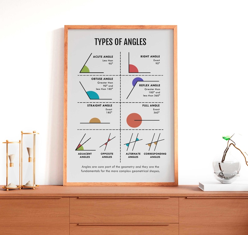 Type of Angles, Math Poster, Kids Room Decor, Classroom Decor ...
