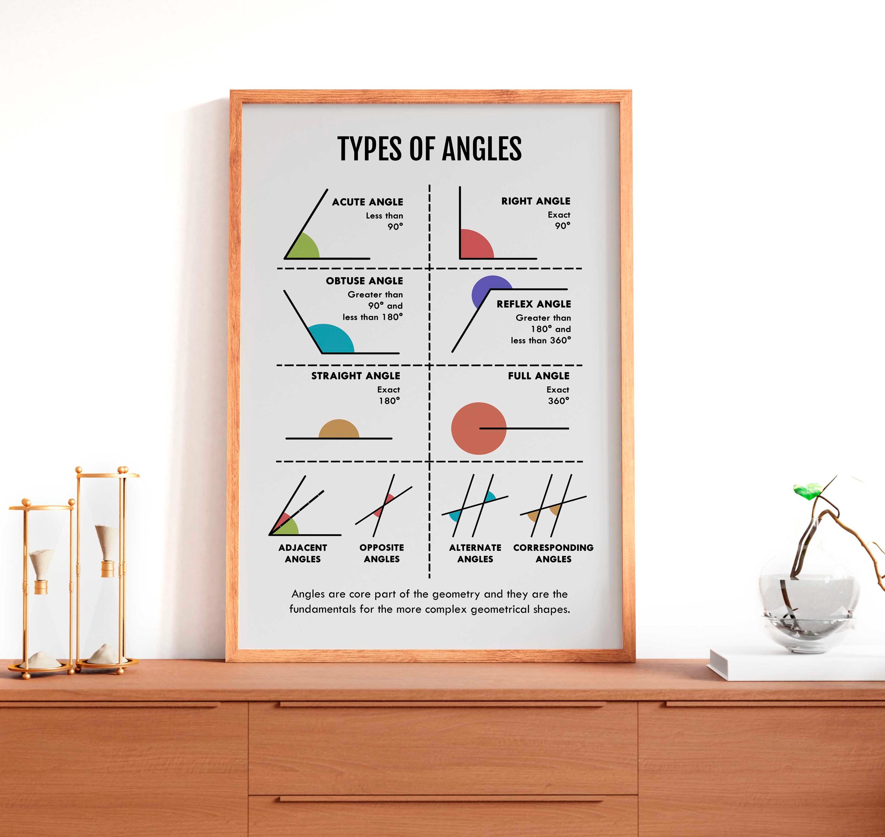 Types of Angles Math Poster: Geometry Classroom Decor (digital Download ...