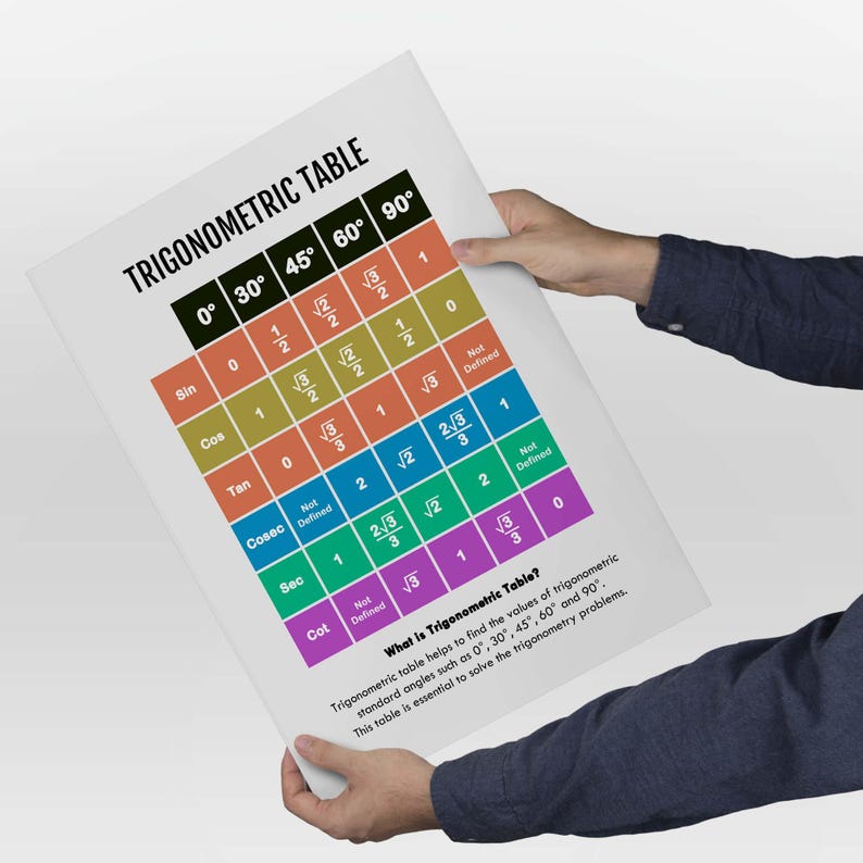 Trigonometric Ratio Table Poster: Math Classroom Decor (digital ...
