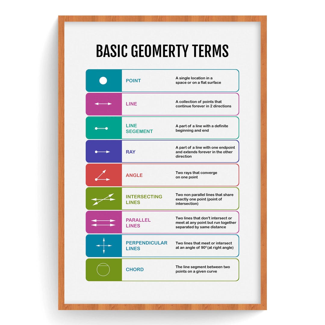 2D Geometry Terms Poster: Educational Classroom Decor (digital Download ...