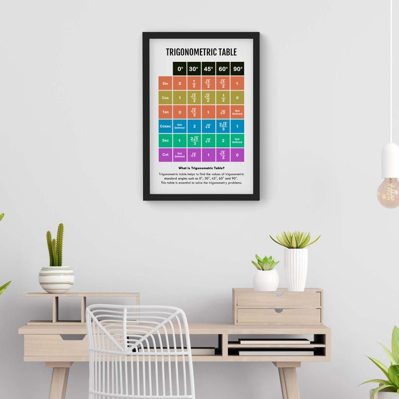 Trigonometric Ration Table, Advance Math Poster, Kid Room Decor ...