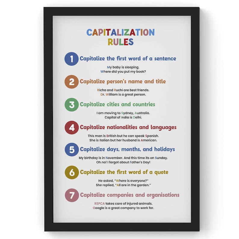 Capitalization Rules Poster: English Grammar, Kid's Room Decor (digital ...