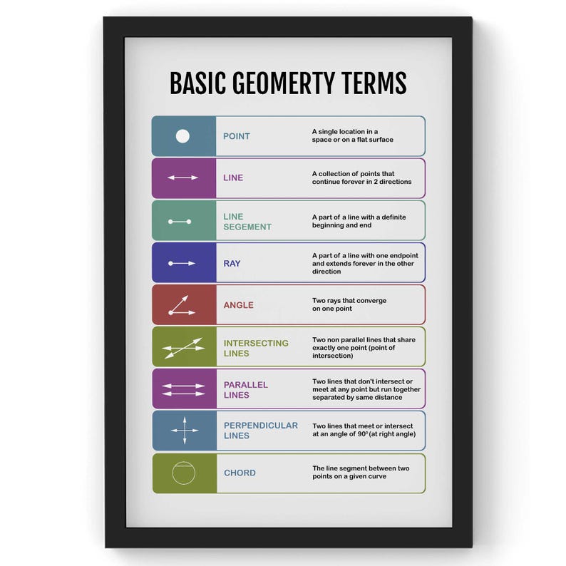 2D Geometry Terms Poster: Educational Classroom Decor (digital Download ...