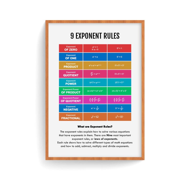 Nine Exponent Rules, Math Poster, Kids Room Decor, Classroom Decor ...
