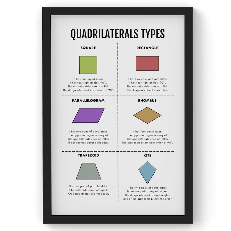 Quadrilaterals Types, Math Poster, Kids Room Decor, Classroom Decor ...