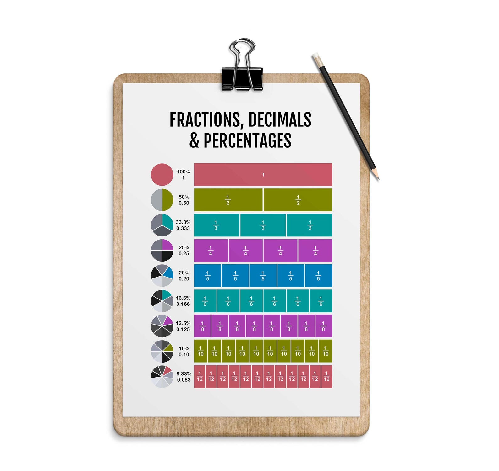 Fractions, Decimals, Percentages Poster, Math Classroom Decor (digital ...