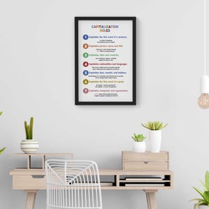 Capitalization Rules Poster: English Grammar, Kid's Room Decor (digital ...