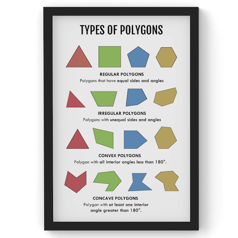 Polygon Types Math Poster: Educational Classroom Decor (digital ...