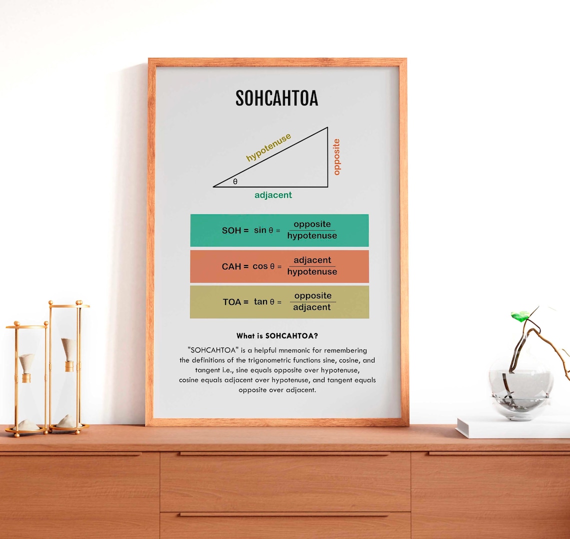 SOHCAHTOA Trigonometry Poster: Math Classroom Decor (digital Download ...