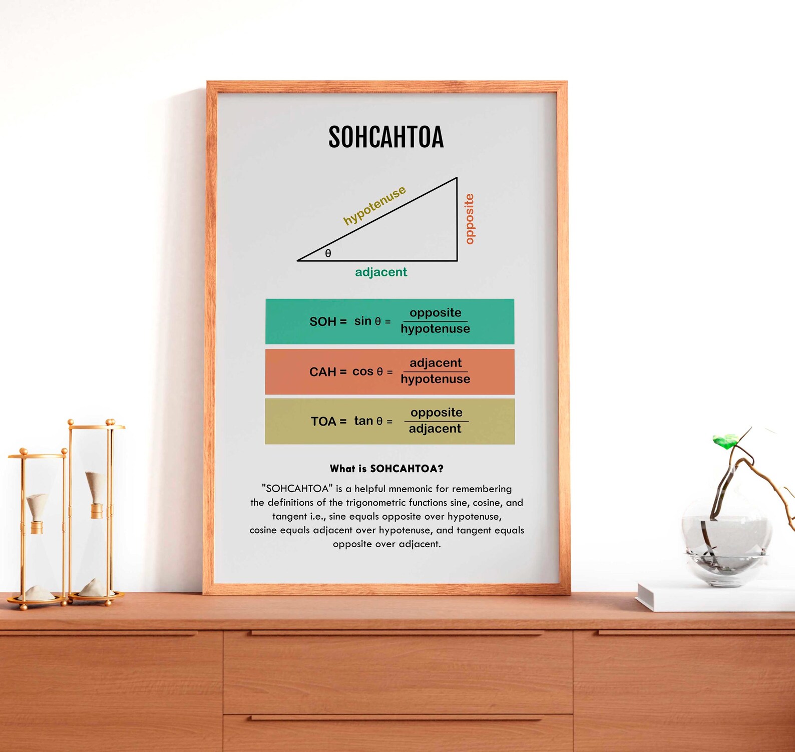 SOHCAHTOA Trigonometry Poster: Math Classroom Decor (digital Download ...