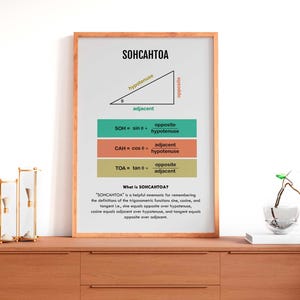 SOHCAHTOA Trigonometry Poster: Math Classroom Decor (digital Download ...