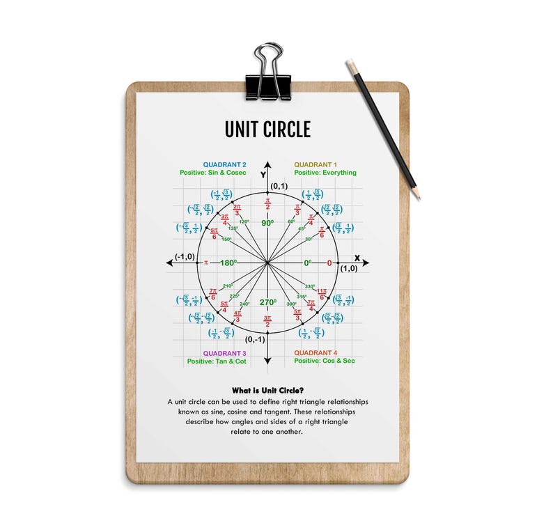 Unit Circle Trigonometry Poster: Math Classroom Decor (digital Download ...