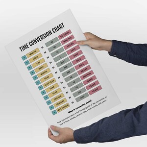 How to Tell Time, Time Conversion Chart, Kids Room Decor, Classroom ...