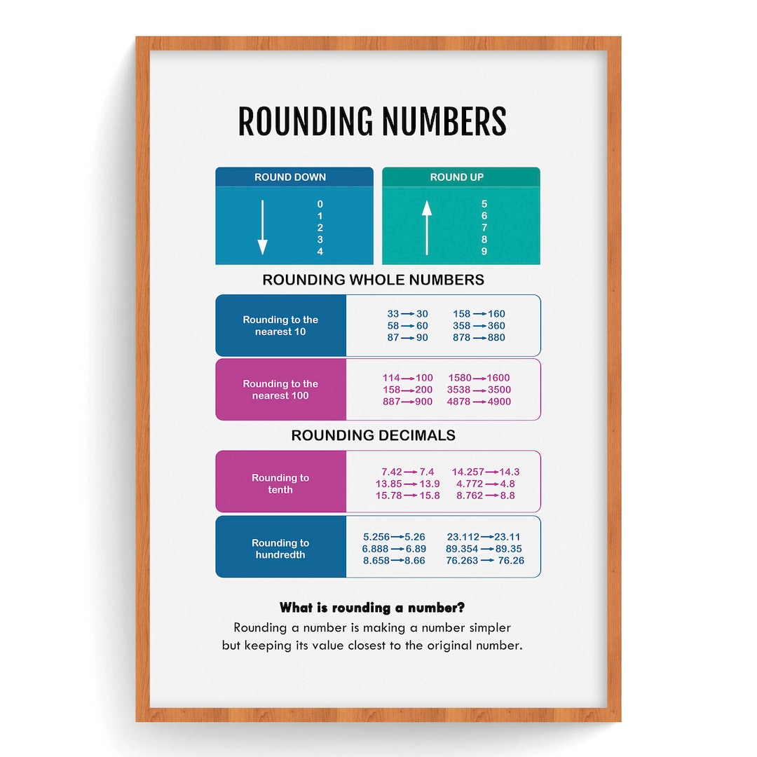 Rounding Numbers, Math Poster, Kids Room Decor, Classroom Decor ...