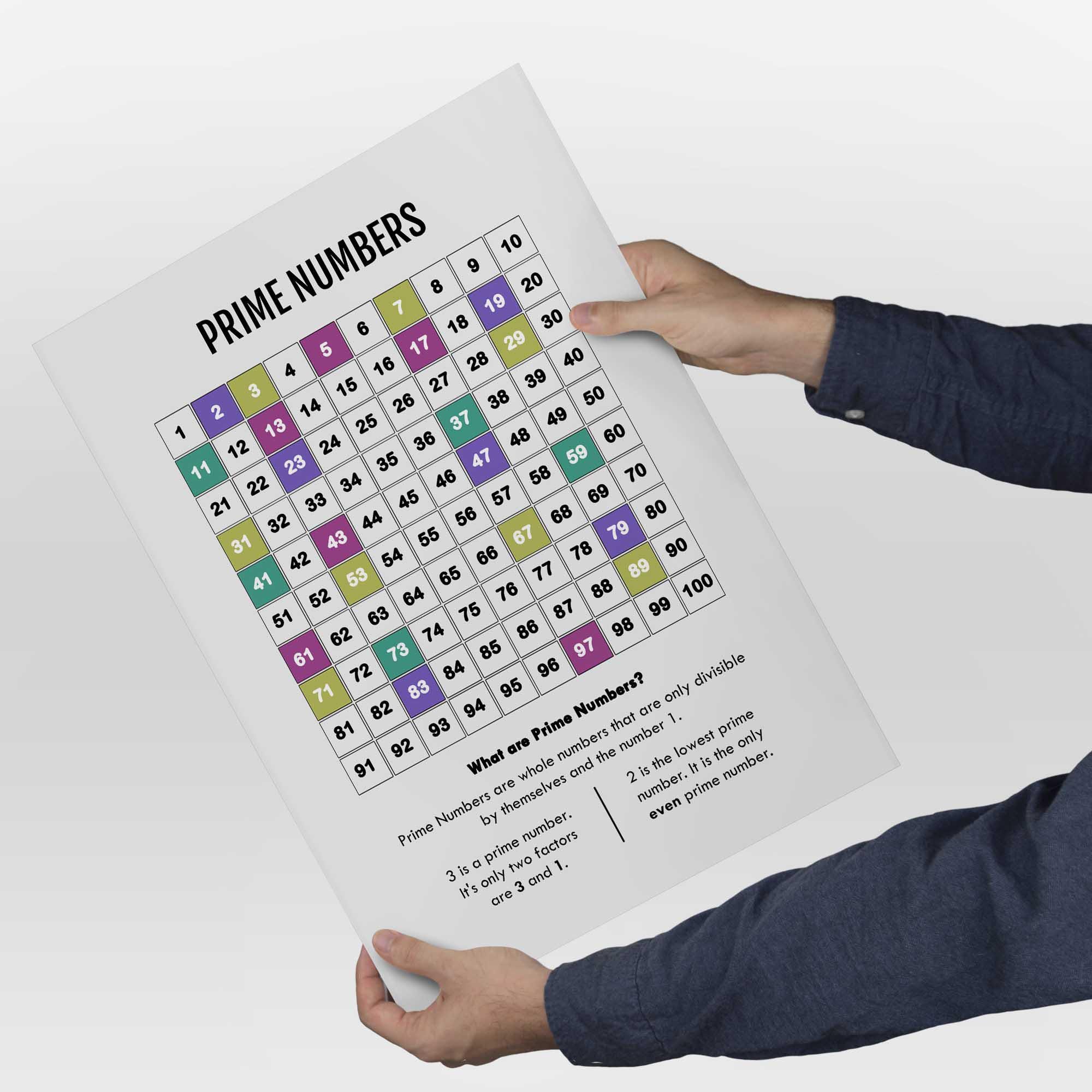 Prime Numbers, Math Poster, Kids Room Decor, Classroom Decor ...