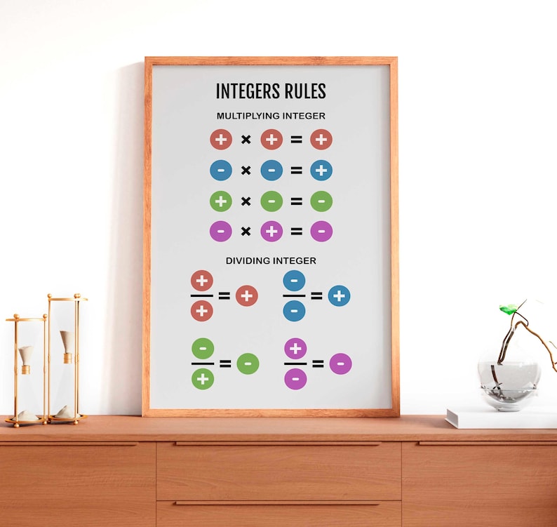 Integer Rules, Math Poster, Kids Room Decor, Classroom Decor ...