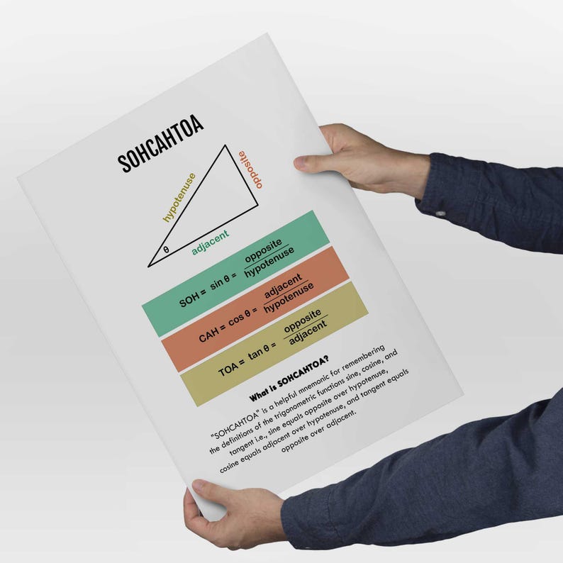 SOHCAHTOA Trigonometry Poster: Math Classroom Decor (digital Download ...