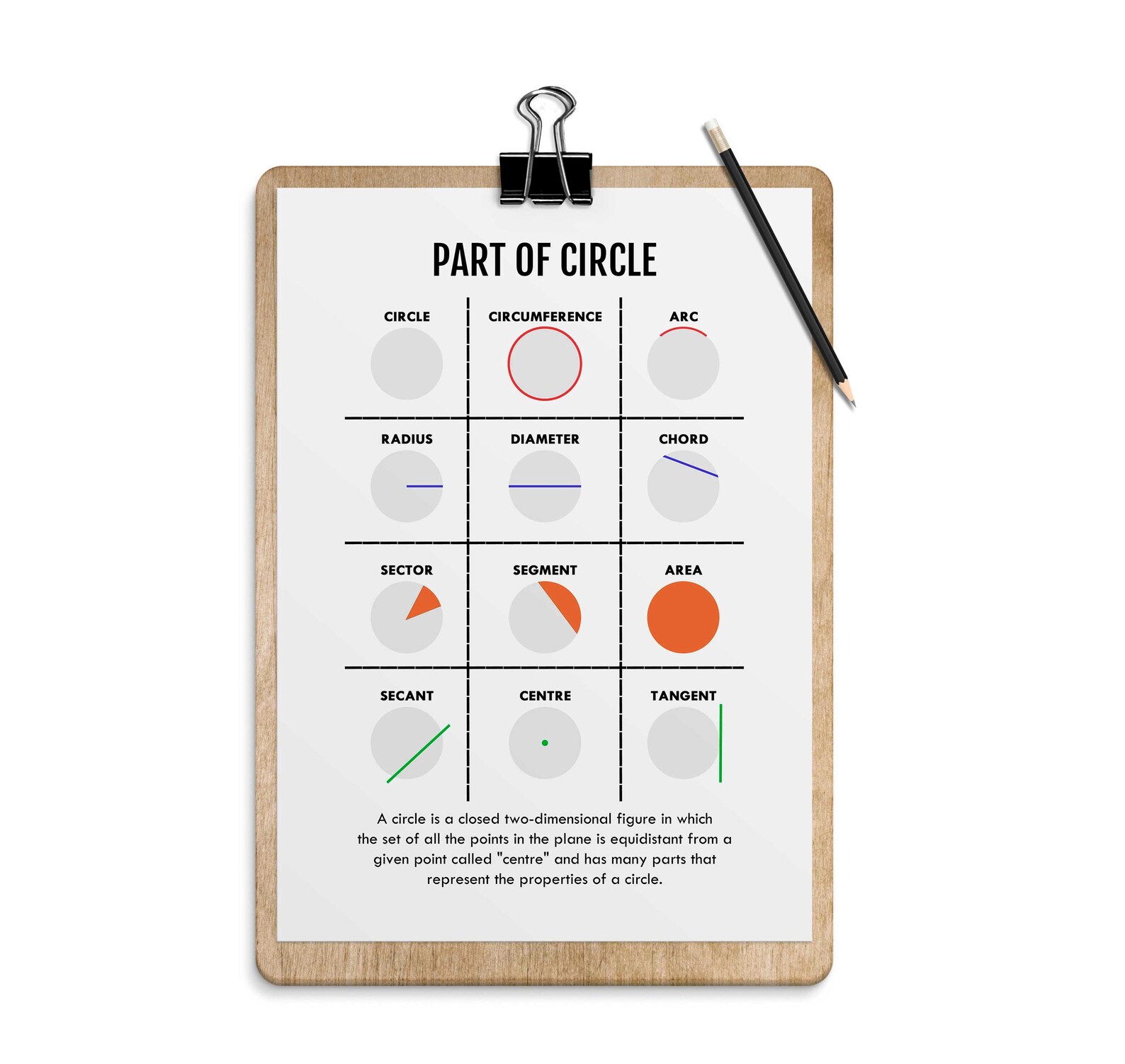 Circle Parts Math Poster: Educational Classroom Decor (digital Download ...