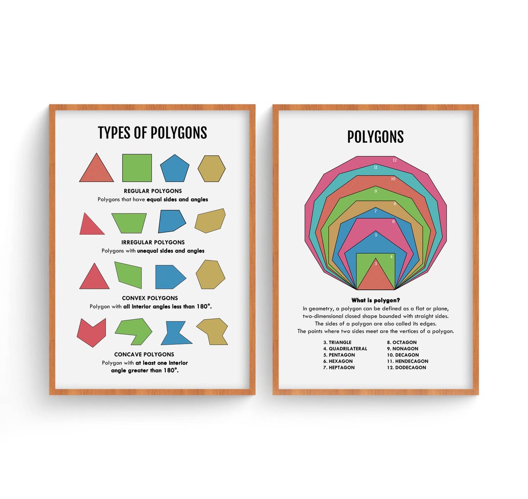 Tipos de polígonos, póster de matemáticas, decoración de habitaciones ...