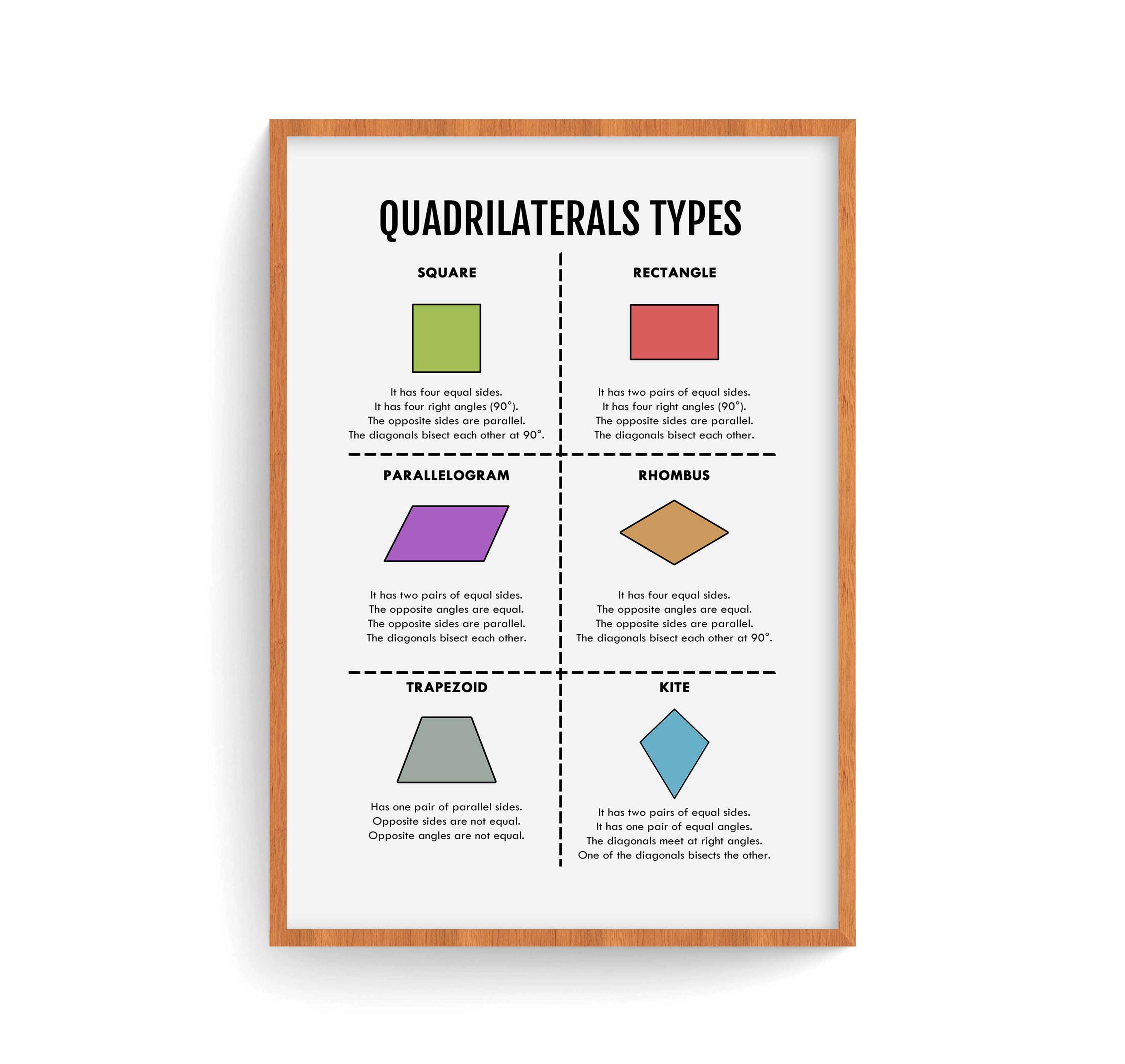 Quadrilaterals Types, Math Poster, Kids Room Decor, Classroom Decor ...