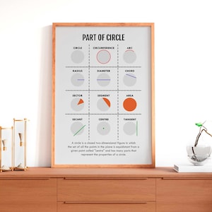 Circle Parts Math Poster: Educational Classroom Decor (digital Download ...