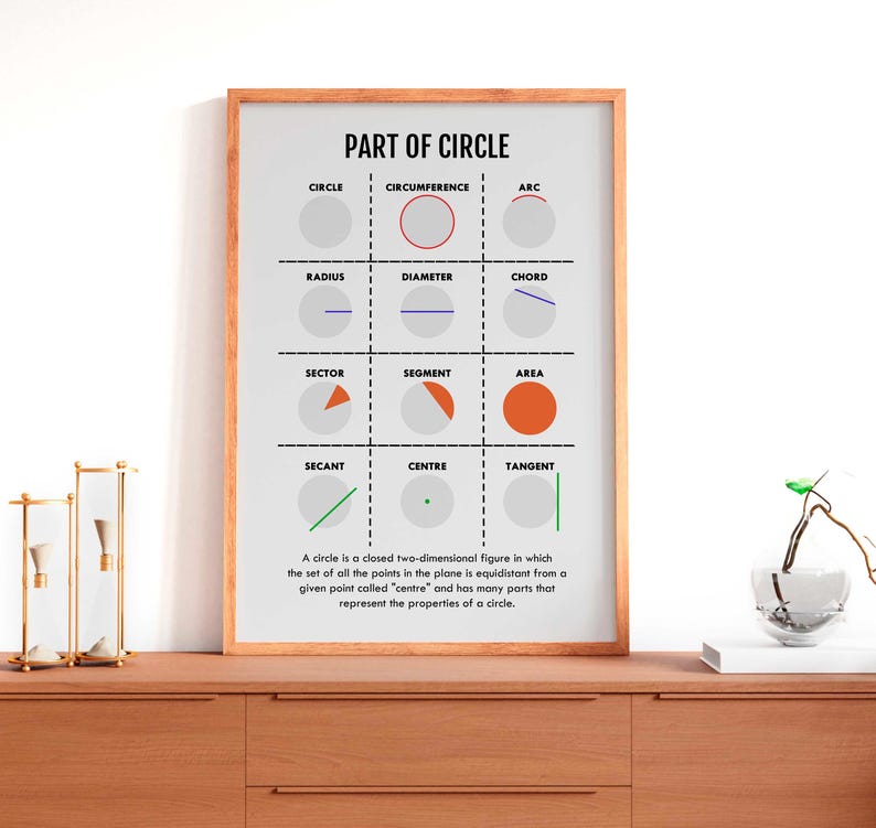 Circle Parts Math Poster: Educational Classroom Decor (digital Download ...