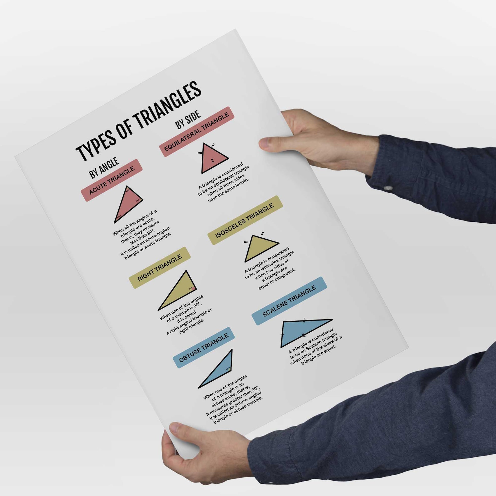 Types of Triangles, Advance Math Poster, Kid Room Decor, Educational ...