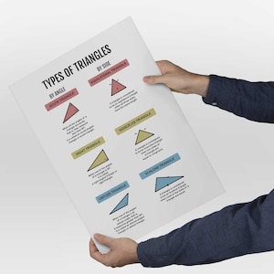 Types of Triangles, Advance Math Poster, Kid Room Decor, Educational ...