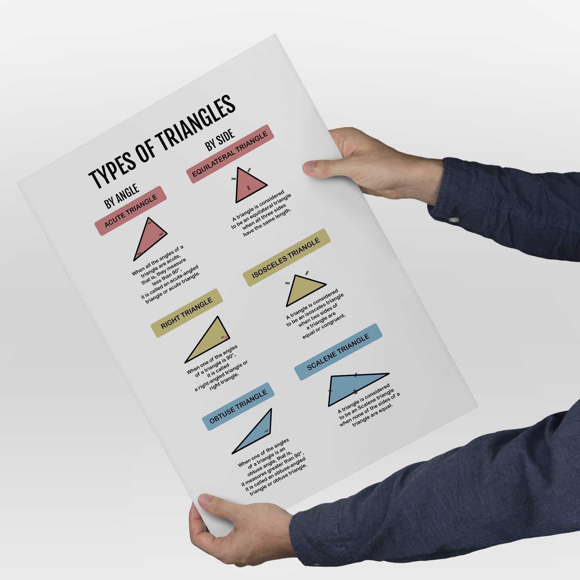 Types of Triangles, Advance Math Poster, Kid Room Decor, Educational ...