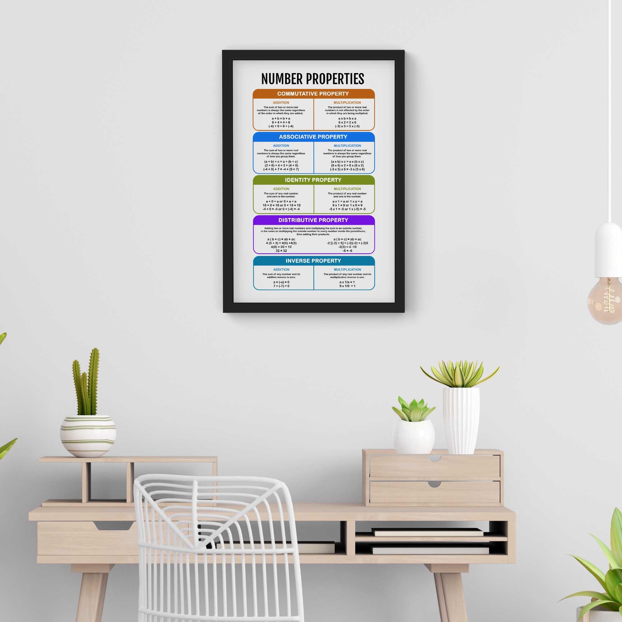 Number Properties, Math Poster, Kids Room Decor, Classroom Decor ...