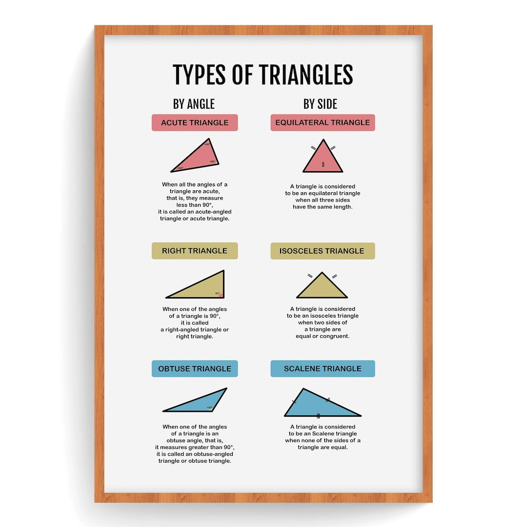 Types of Triangles, Advance Math Poster, Kid Room Decor, Educational ...