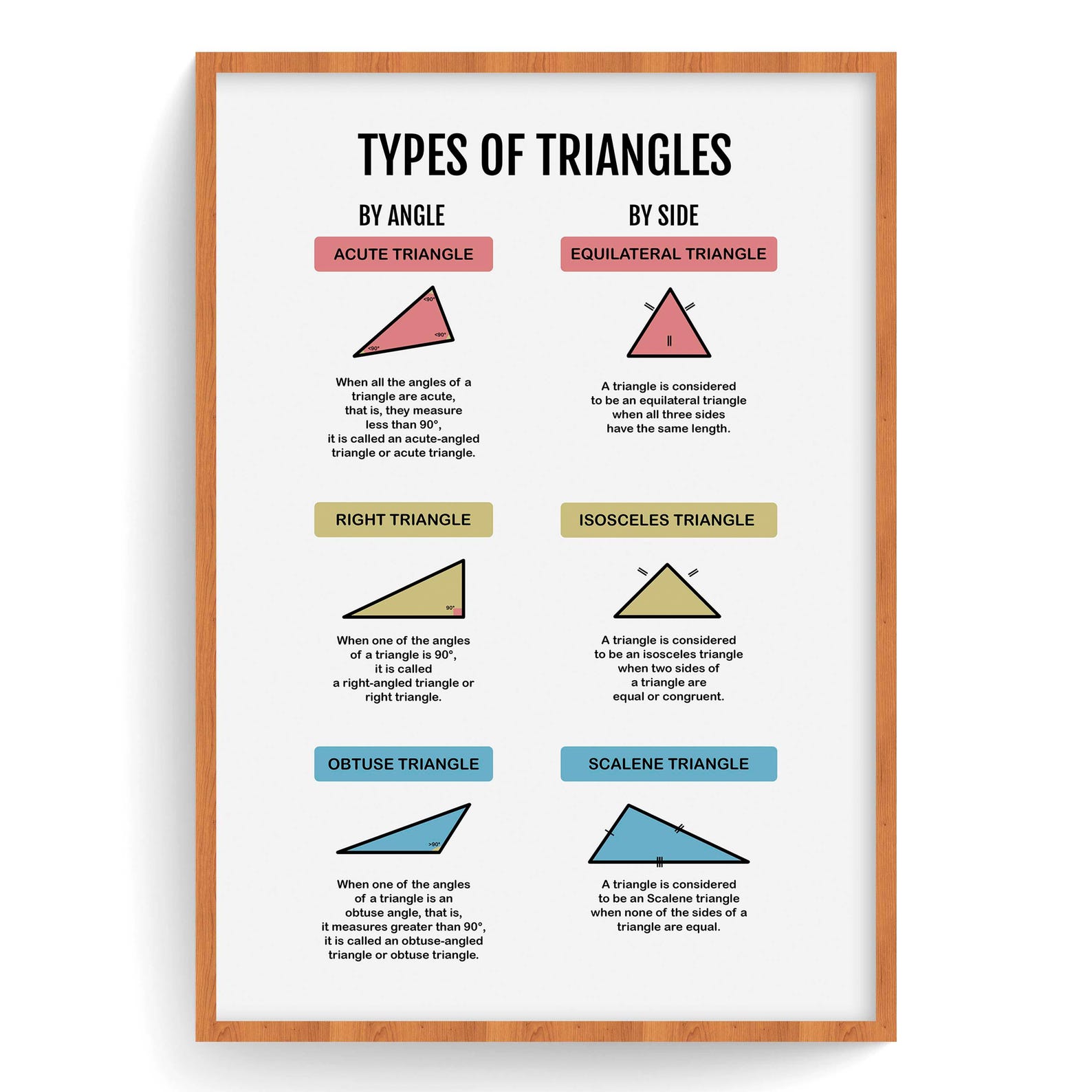 Types of Triangles, Advance Math Poster, Kid Room Decor, Educational ...