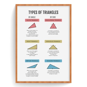 Types of Triangles, Advance Math Poster, Kid Room Decor, Educational ...