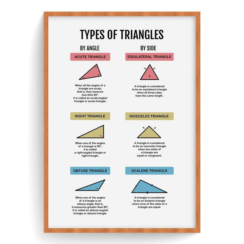 Types of Triangles, Advance Math Poster, Kid Room Decor, Educational ...