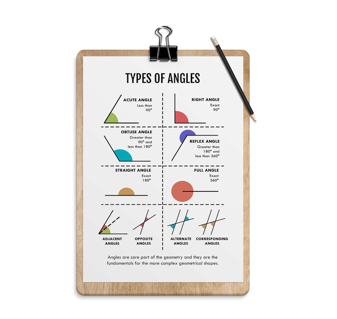 Type of Angles, Math Poster, Kids Room Decor, Classroom Decor ...