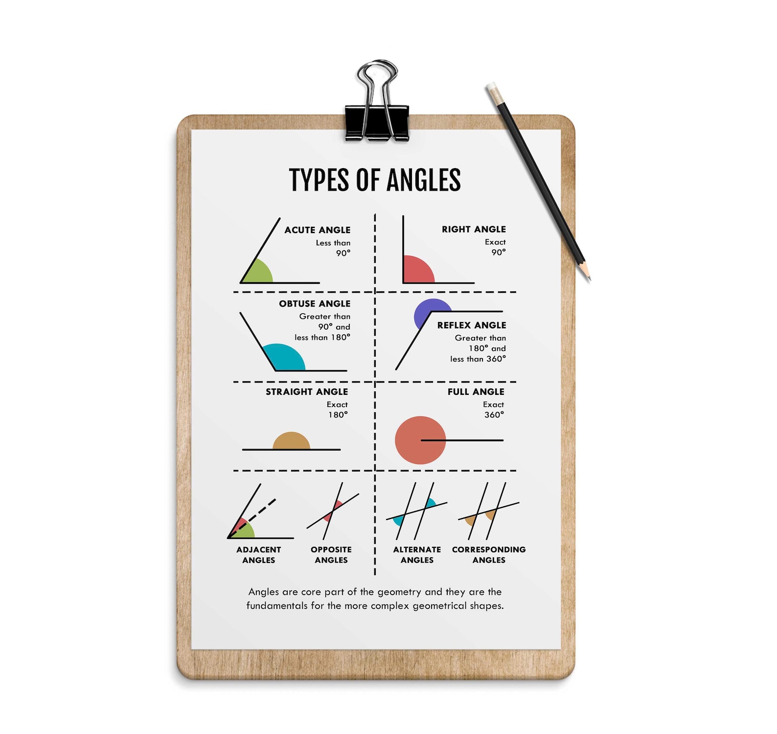 Type of Angles, Math Poster, Kids Room Decor, Classroom Decor ...