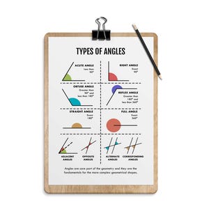 Types of Angles Math Poster: Geometry Classroom Decor (digital Download ...