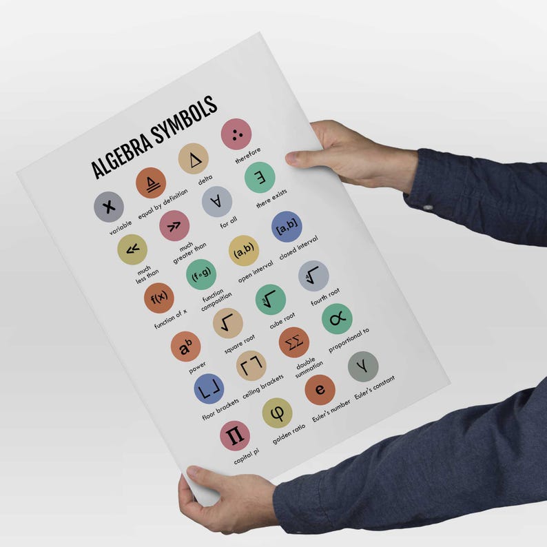 Algebra Symbols Poster: Math Classroom Decor (digital Download) - Etsy