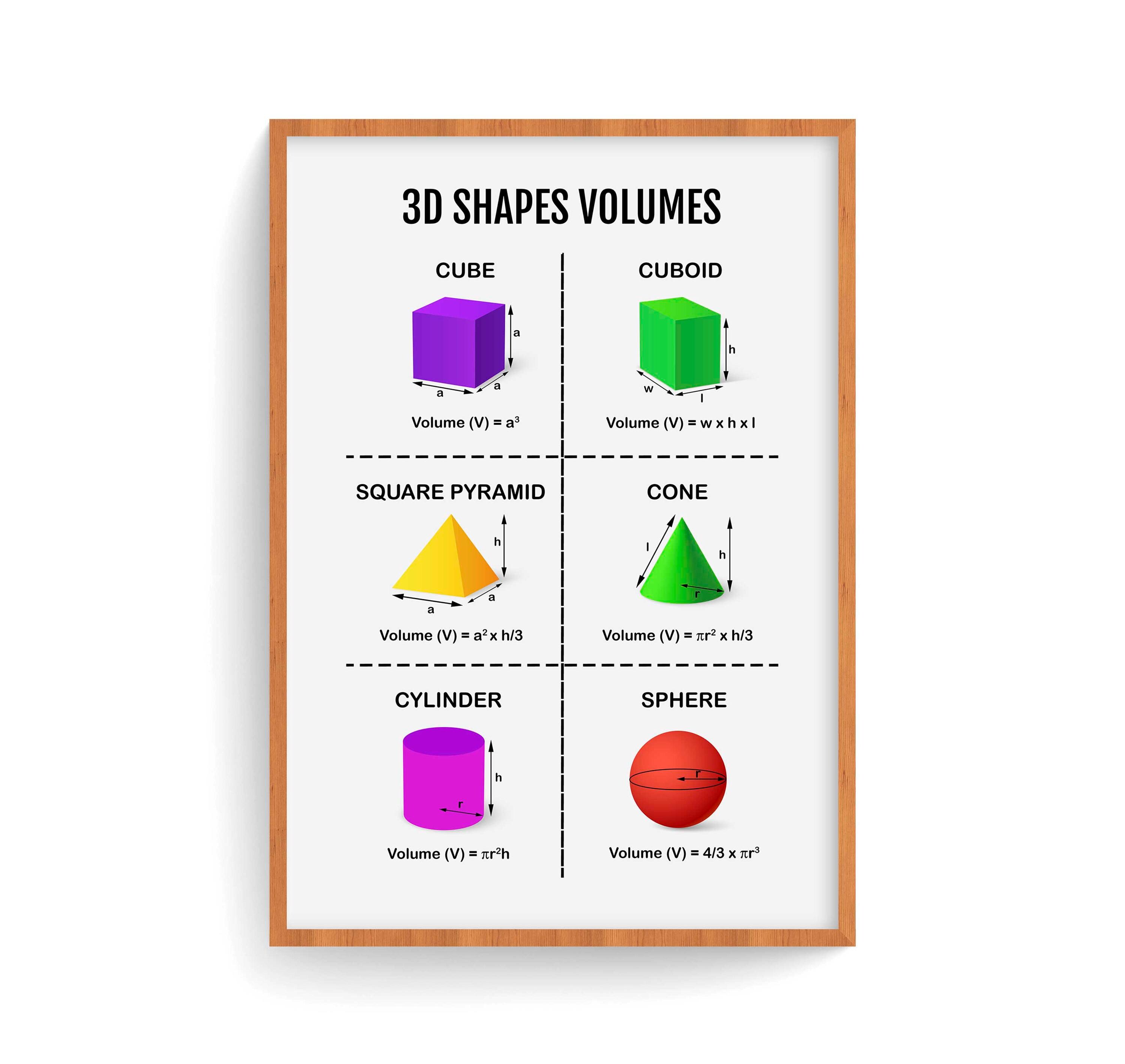 3D Shape Volumes, Math Poster, Kids Room Decor, Classroom Decor ...