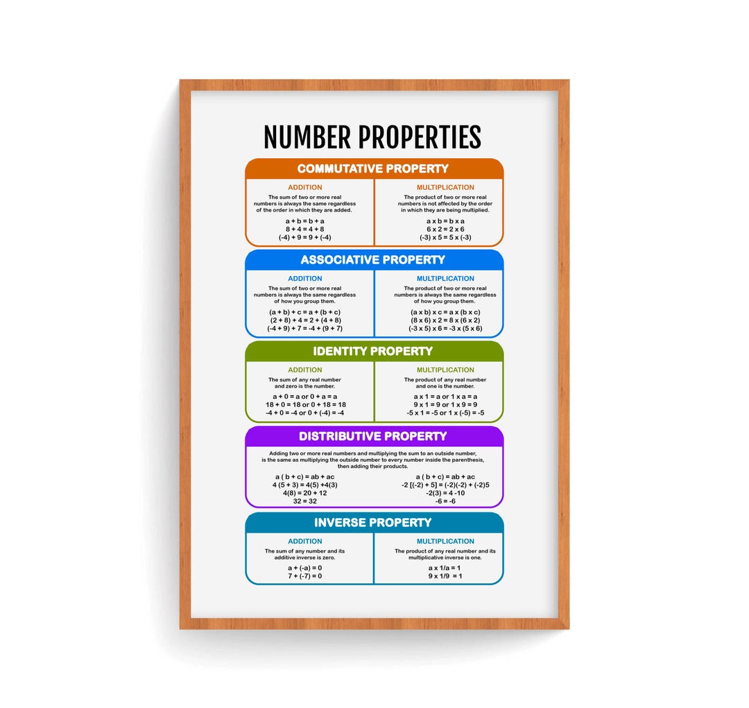 Number Properties, Math Poster, Kids Room Decor, Classroom Decor ...