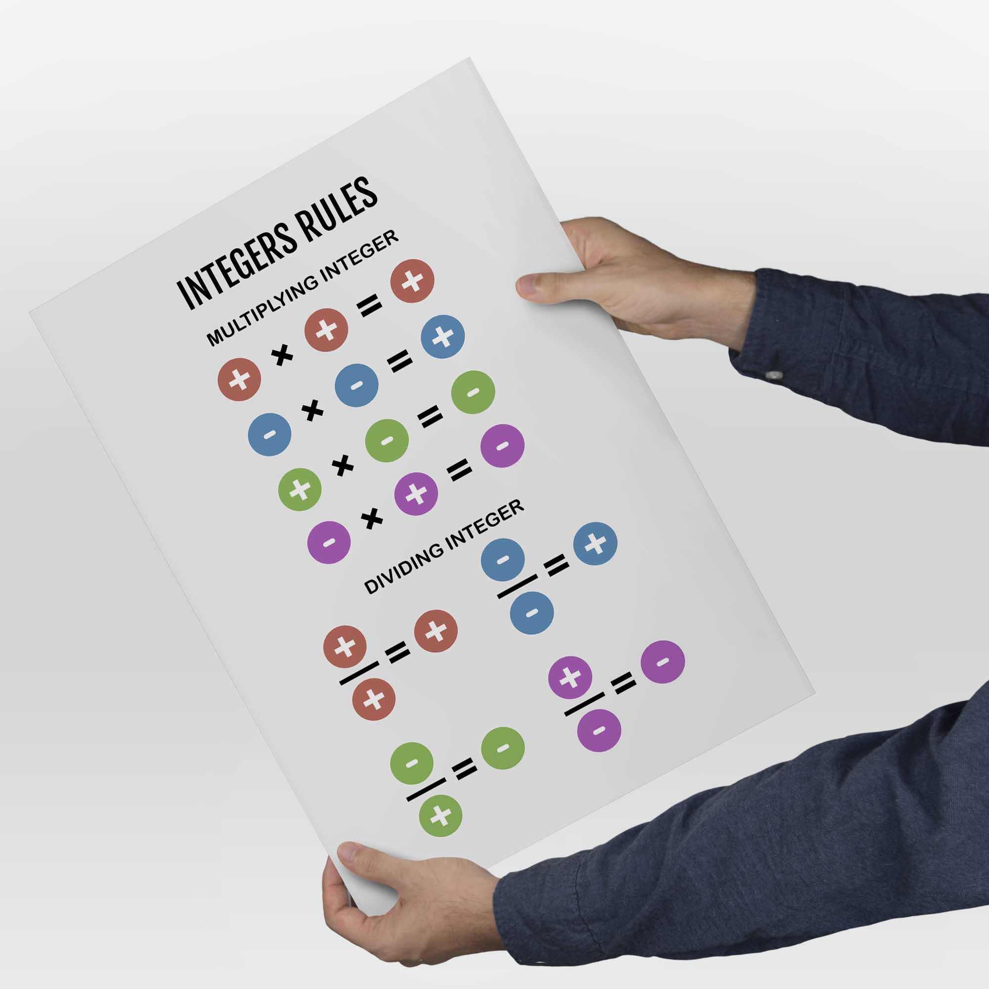 Integer Rules, Math Poster, Kids Room Decor, Classroom Decor ...
