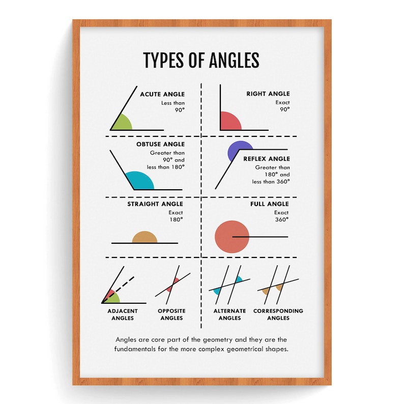 Type of Angles, Math Poster, Kids Room Decor, Classroom Decor ...
