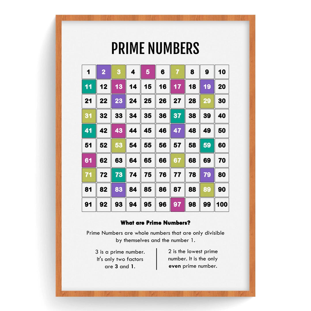 Prime Numbers, Math Poster, Kids Room Decor, Classroom Decor ...