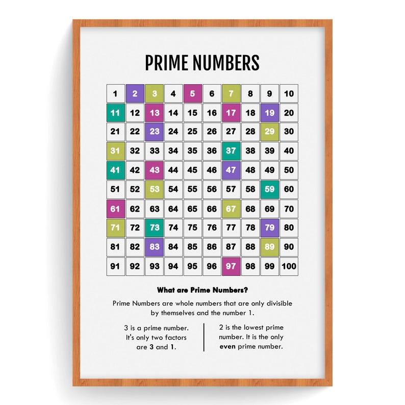 Prime Numbers, Math Poster, Kids Room Decor, Classroom Decor ...