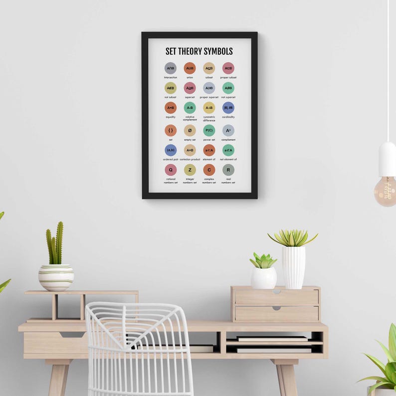 Set Theory Symbols Poster: Math Classroom Decor (digital Download ...