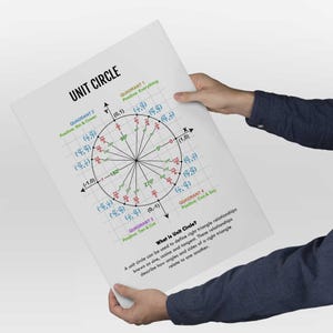 Unit Circle Trigonometry Poster: Math Classroom Decor (digital Download ...