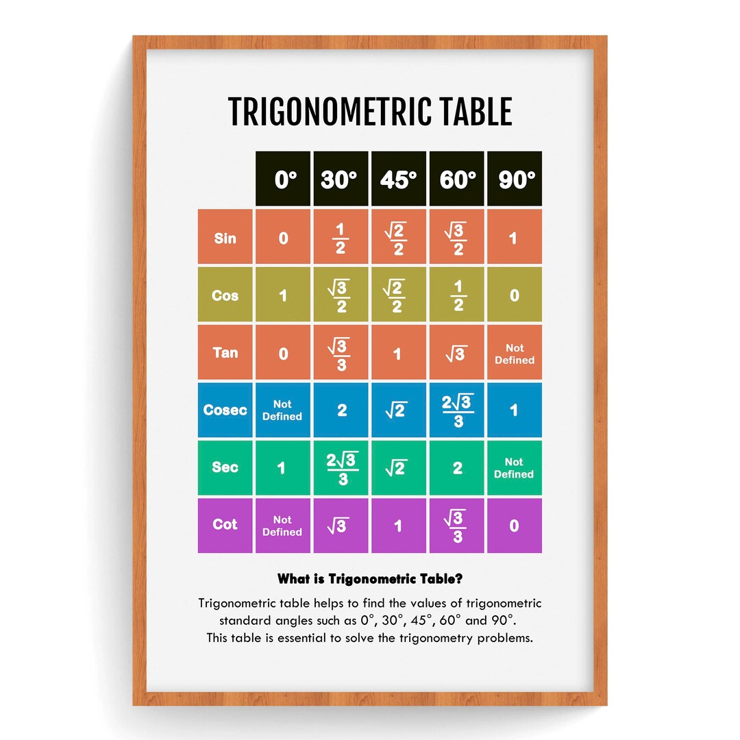 Trigonometric Ration Table, Advance Math Poster, Kid Room Decor ...