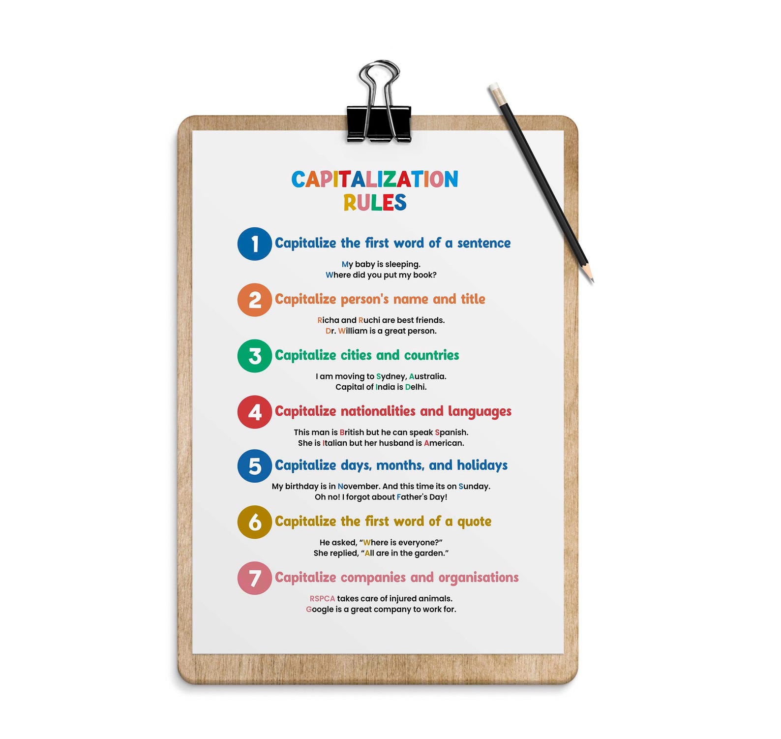 Capitalization Rules Poster: English Grammar, Kid's Room Decor (digital ...